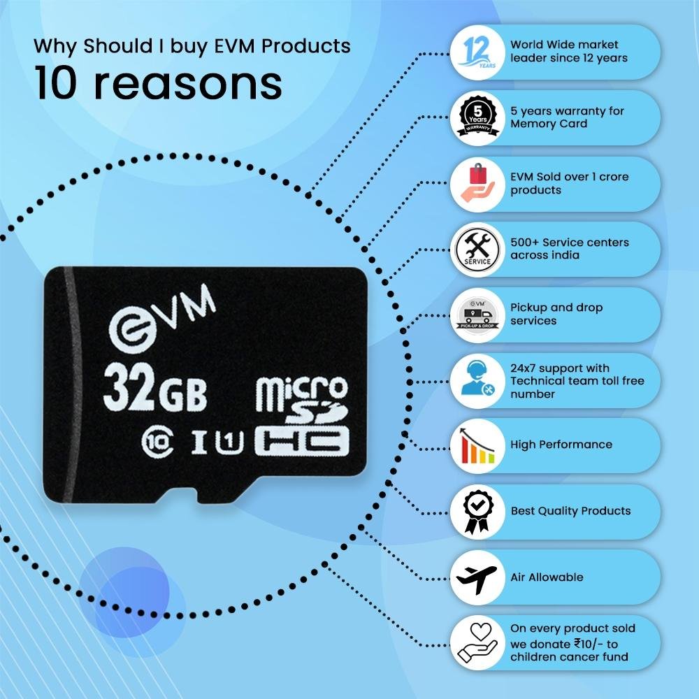 32GB MICRO SD Card CLASS 10 (Memory Card) – HiSpeed Mall